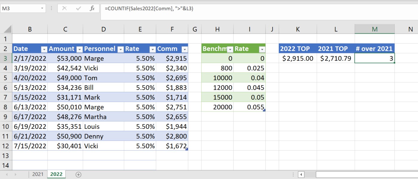 Excel guide: Referencing cells using COUNTIF | TechRepublic