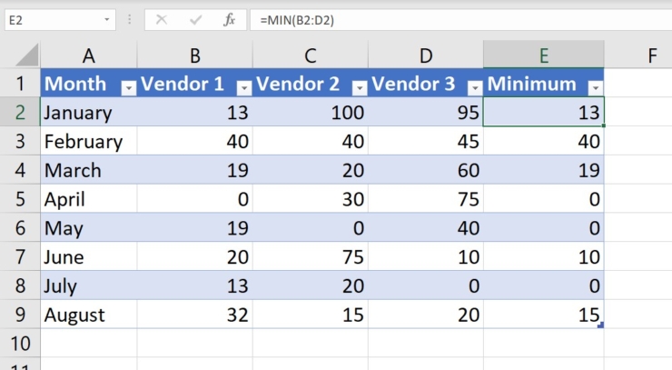 How to Hide Zero Values in Excel Charts - Starthub Asia