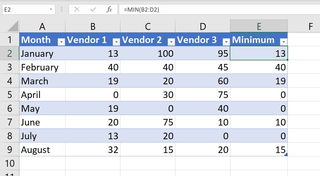 How to Hide Zero Values in Excel Charts