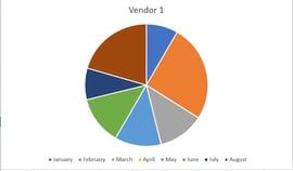 How to Hide and Handle Zero Values in Excel Charts - Nasni Consultants