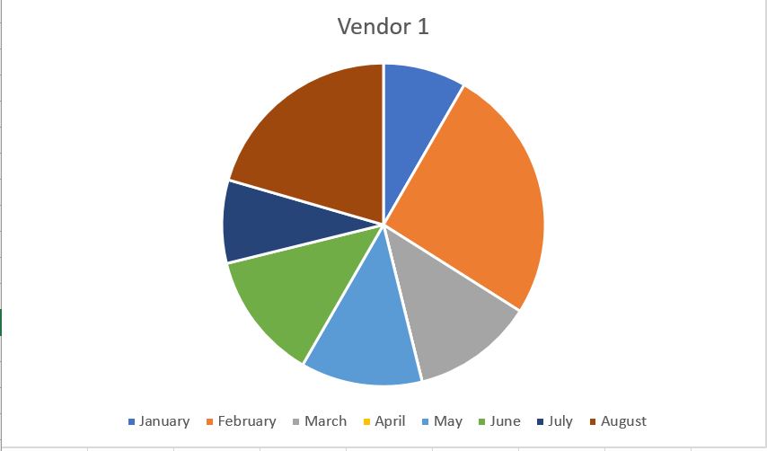 How to Hide Zero Values in Excel Charts - Starthub Asia