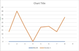 How to Hide and Handle Zero Values in Excel Charts - Nasni Consultants