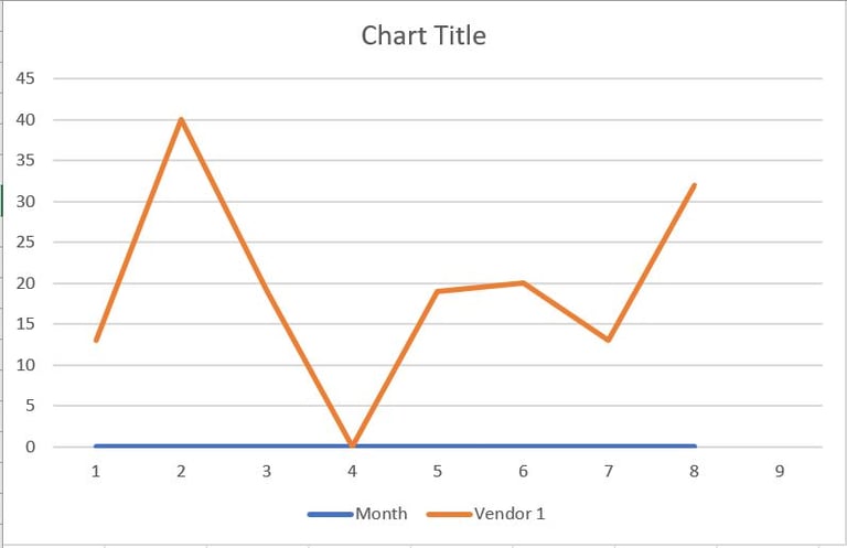 How to Hide and Handle Zero Values in Excel Charts - Nasni Consultants