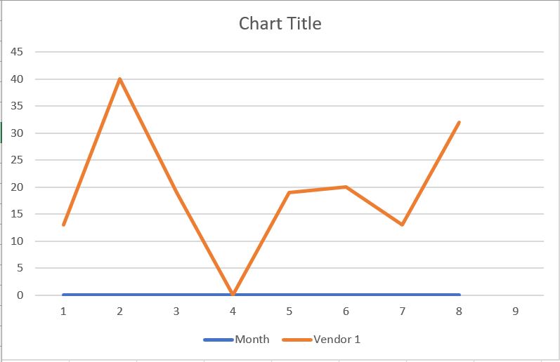 How to Hide and Handle Zero Values in Excel Charts - Nasni Consultants