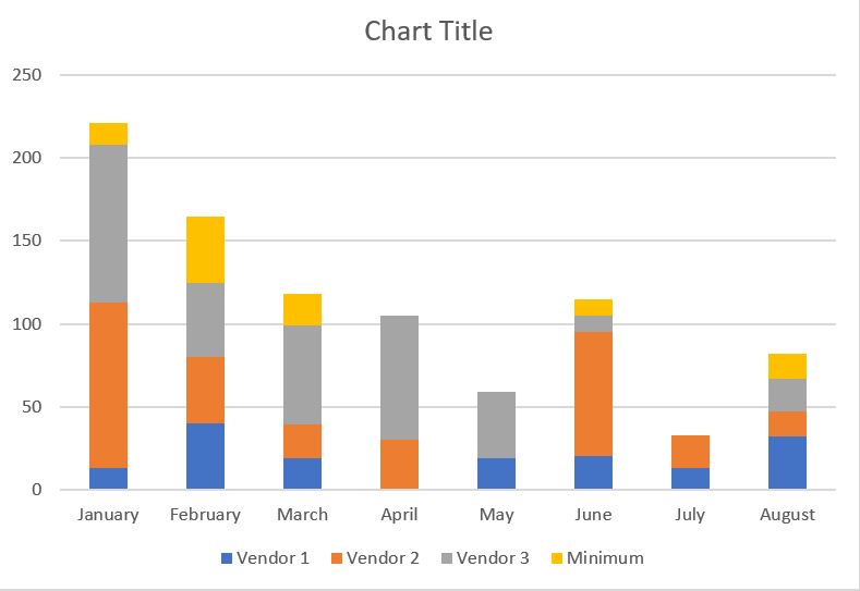How to Hide Zero Values in Excel Charts - Starthub Asia