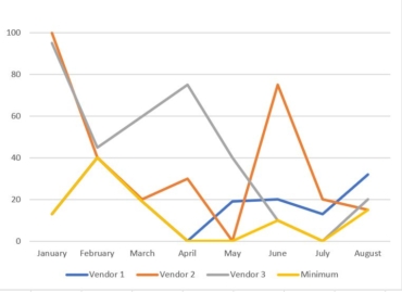 How to Hide Zero Values in Excel Charts