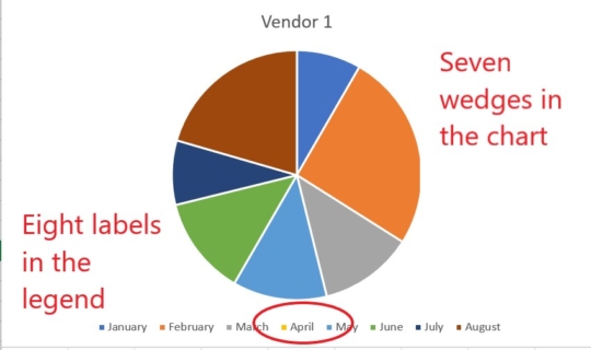 How to Hide Zero Values in Excel Charts