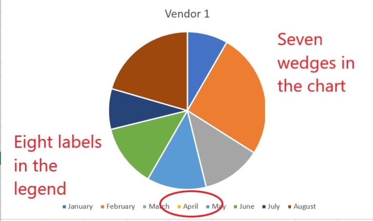 How to Hide Zero Values in Excel Charts