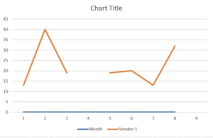 How to Hide Zero Values in Excel Charts