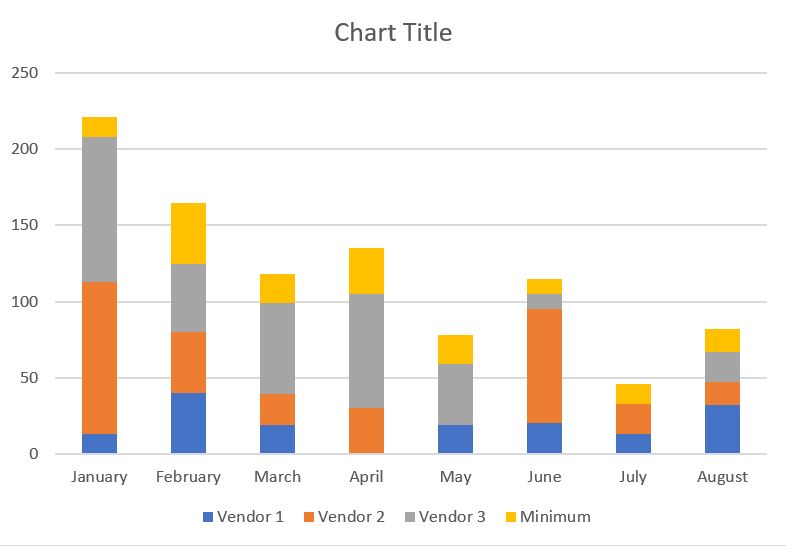 How to Hide and Handle Zero Values in Excel Charts - Nasni Consultants How to Hide and Handle Zero Values in Excel Charts - Nasni Consultants