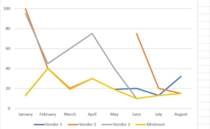 How to Hide Zero Values in Excel Charts