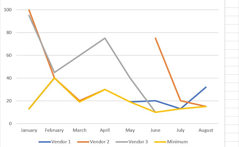 How to Hide Zero Values in Excel Charts