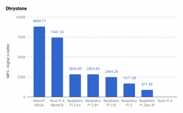 NanoPi NEO4 评测：强大的 Raspberry Pi 竞争对手，但也有缺点 - Flnug.com