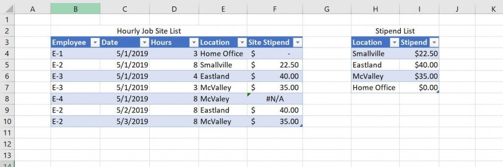 How to combine Excel VLOOKUP() and PivotTable for simple solutions ...