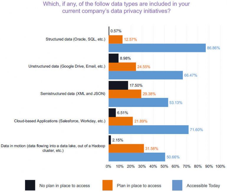 Why businesses are at risk over poor data privacy practices - TechRepublic