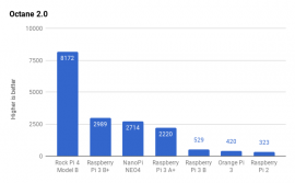 NanoPi NEO4 评测：强大的 Raspberry Pi 竞争对手，但也有缺点 - Flnug.com