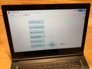 How to create flowcharts and diagrams in G Suite | TechRepublic