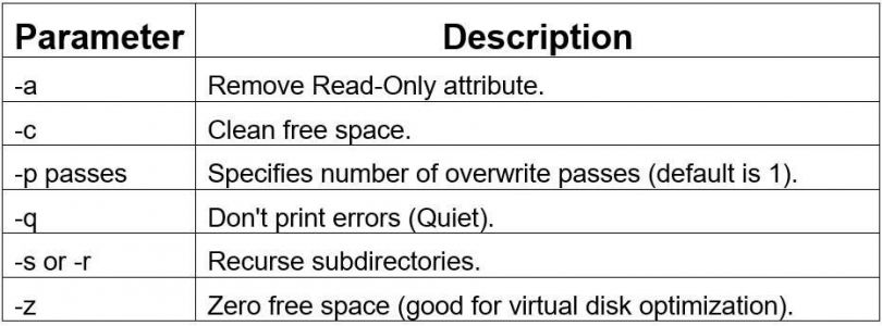 How To Securely And Completely Delete Files In Windows 10 Without Third