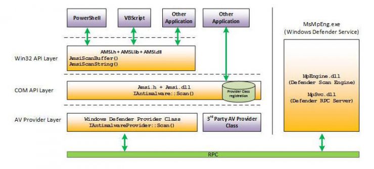 What is fileless malware and how do you protect against it?