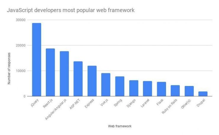 An insider's look at Google's web framework contributions to Next.js ...