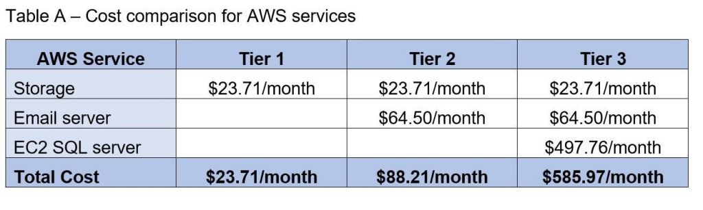 How to calculate AWS costs and avoid paying too much for cloud services ...