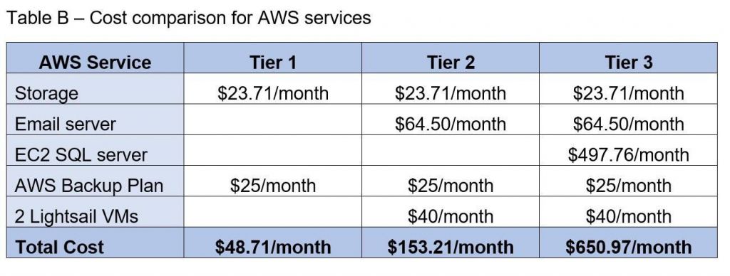How to calculate AWS costs and avoid paying too much for cloud services ...
