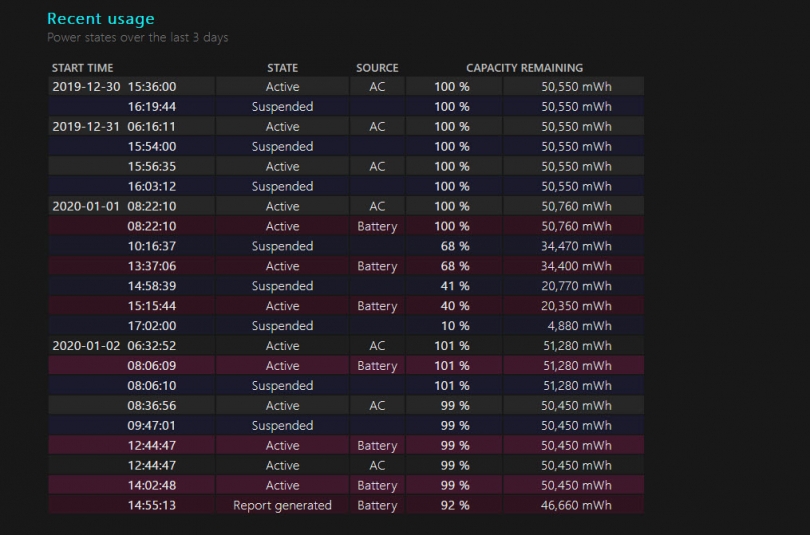 How to check your battery status and history in Windows - TechRepublic