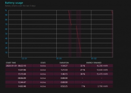 How to check your battery status and history in Windows - TechRepublic