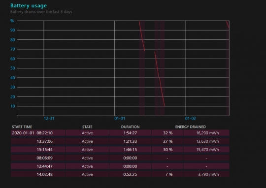 How to check your battery status and history in Windows - TechRepublic