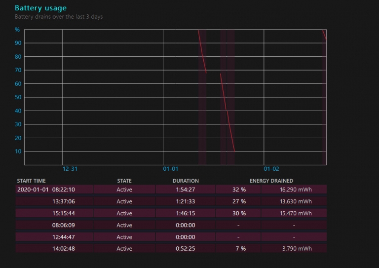 How to check your battery status and history in Windows - TechRepublic