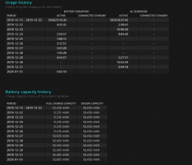 How to check your battery status and history in Windows - TechRepublic