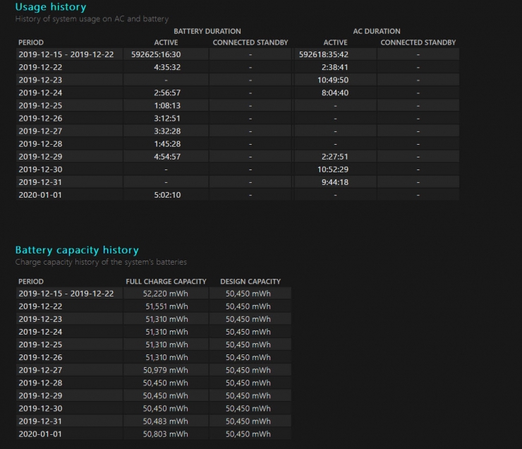 How to check your battery status and history in Windows - TechRepublic