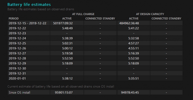 How to check your battery status and history in Windows - TechRepublic