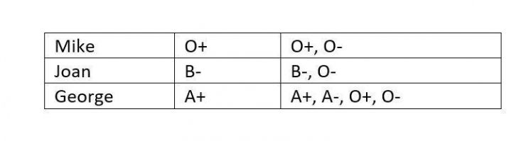 How to add footnotes to a Microsoft Word table - TechRepublic