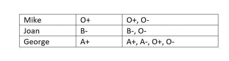 How to add footnotes to a Microsoft Word table - TechRepublic