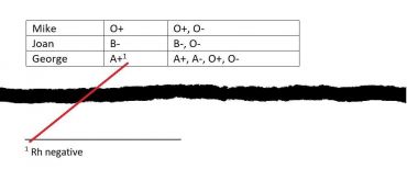 How to add footnotes to a Microsoft Word table - TechRepublic