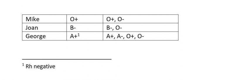 How to add footnotes to a Microsoft Word table - TechRepublic
