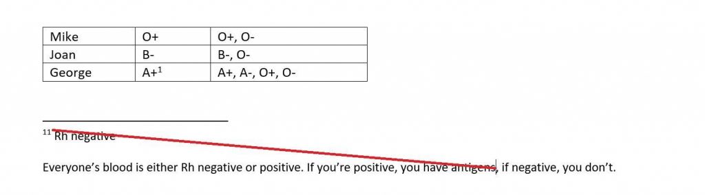 How to add footnotes to a Microsoft Word table - TechRepublic