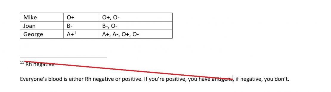 How to add footnotes to a Microsoft Word table - TechRepublic