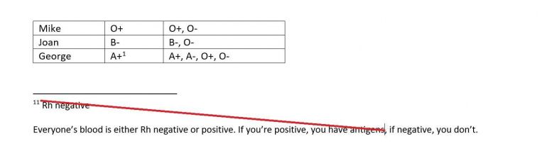 How to add footnotes to a Microsoft Word table - TechRepublic