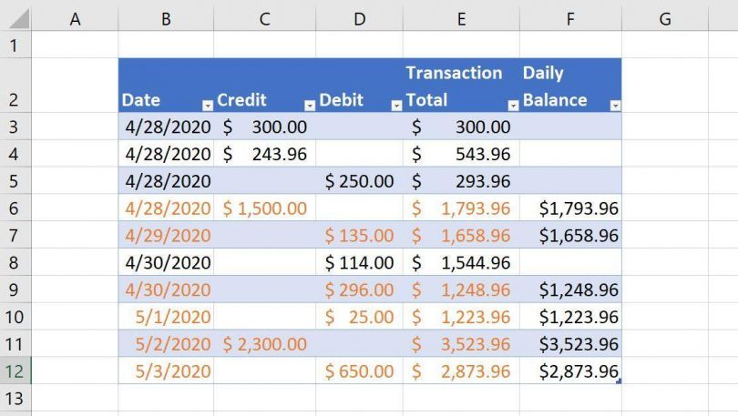 How To Calculate Conditional Subtotals In An Excel Revenue Sheet