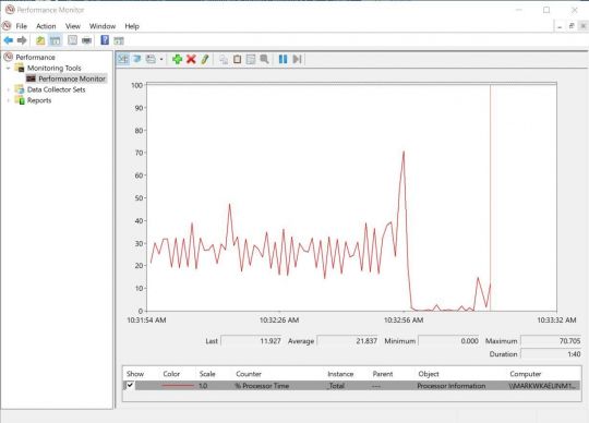 How to improve performance with the updated Performance Monitor in ...