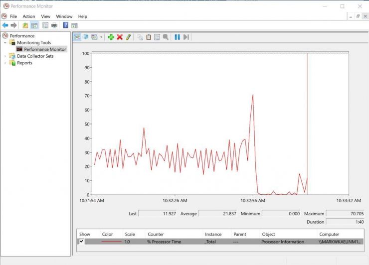 How to improve performance with the updated Performance Monitor in ...