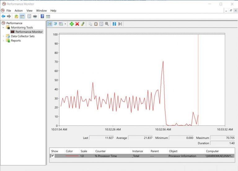 How to improve performance with the updated Performance Monitor in ...