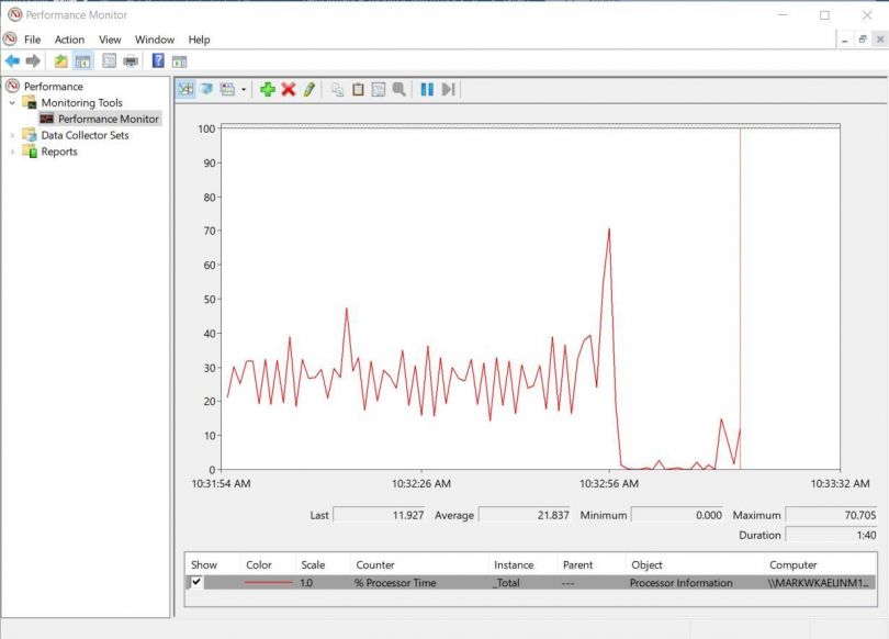 How to improve performance with the updated Performance Monitor in ...