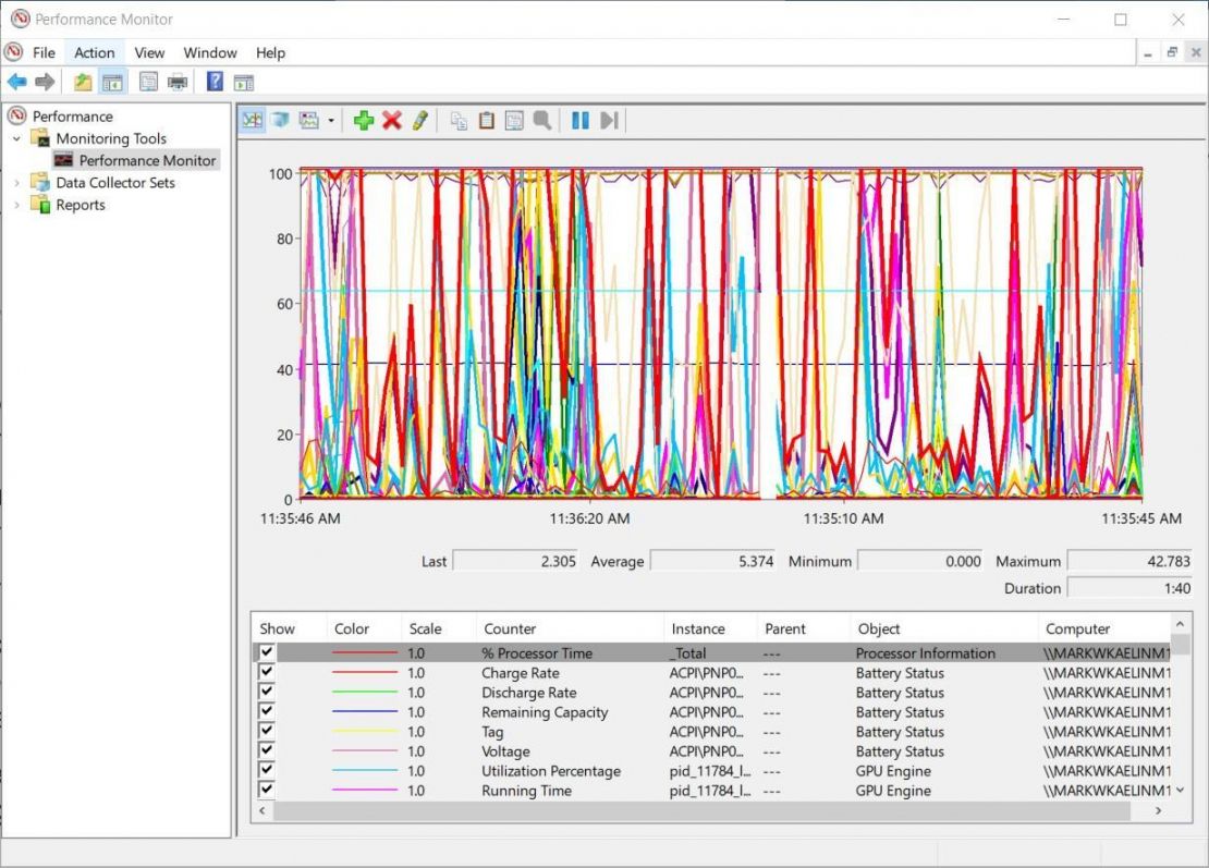 How to improve performance with the updated Performance Monitor in ...