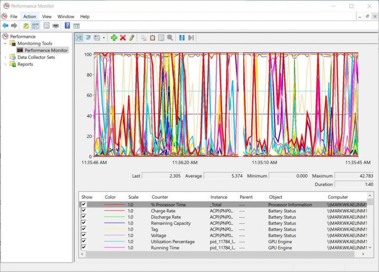 How to improve performance with the updated Performance Monitor in ...