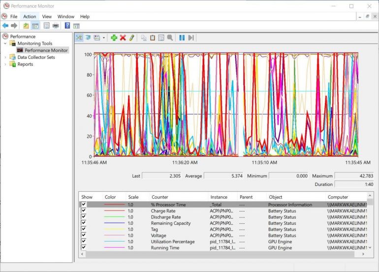 How to improve performance with the updated Performance Monitor in ...