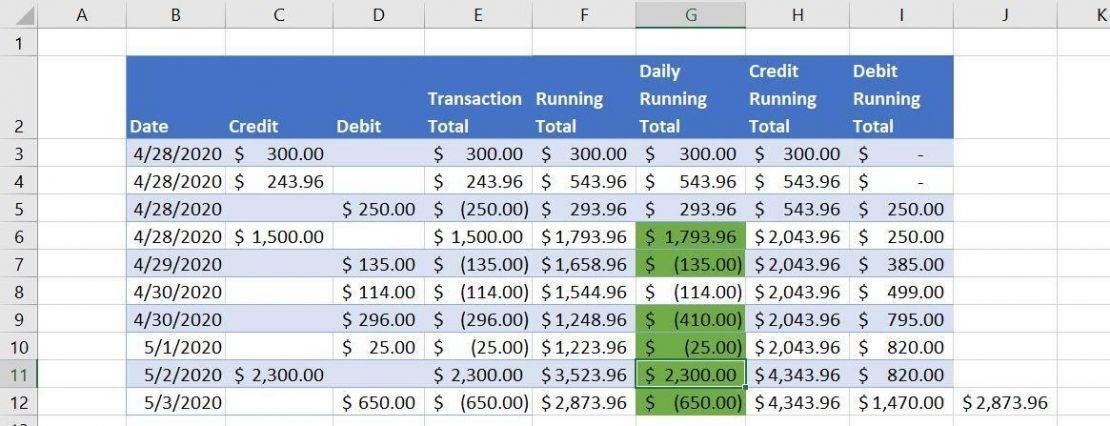How to calculate conditional running totals in an Excel revenue sheet ... How to calculate conditional running totals in an Excel revenue sheet ...