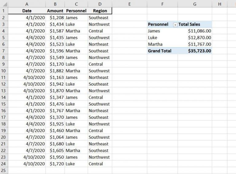 How to use Excel's PivotTable tool to turn data into meaningful ...